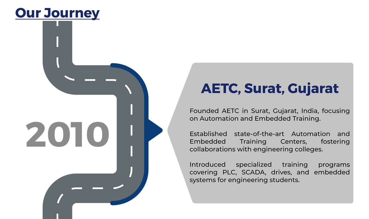 Tatvamasi Automation