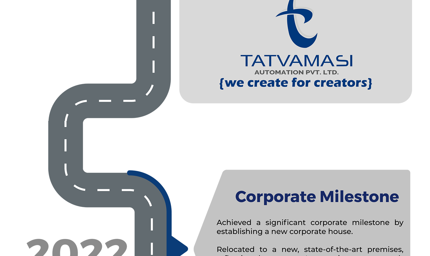Tatvamasi Automation