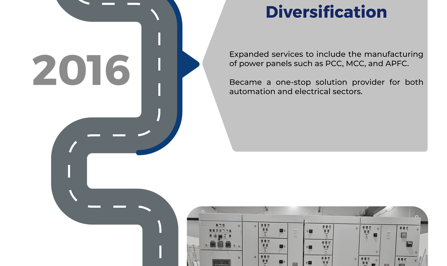 Tatvamasi Automation