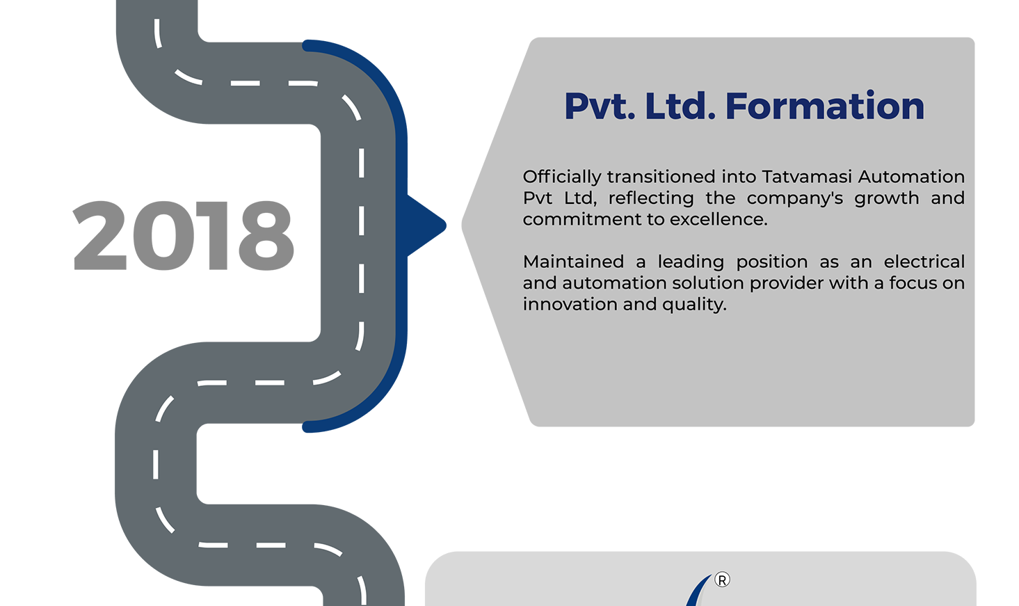 Tatvamasi Automation